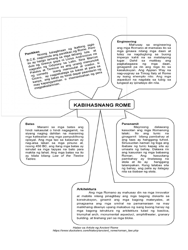 Kabihasnang Rome Ingenieria Economica