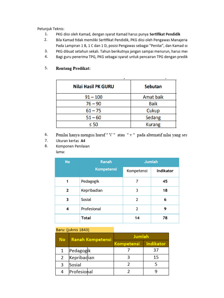 Template PKG Guru Pns - HR | PDF