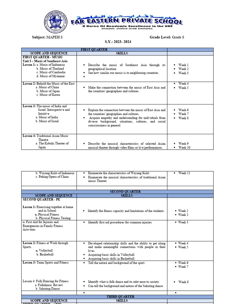 Scope and Sequence - MAPEH8 | PDF | The Arts | Asia