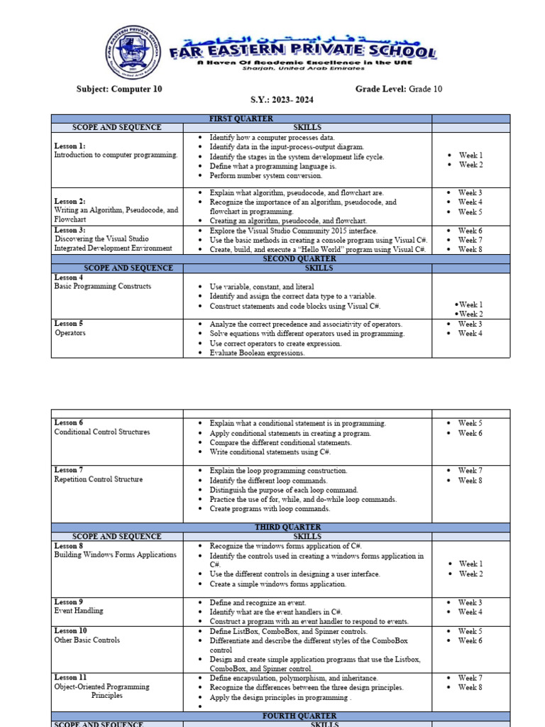 Scope and Sequence - Computer 10 | Download Free PDF | Programming ...