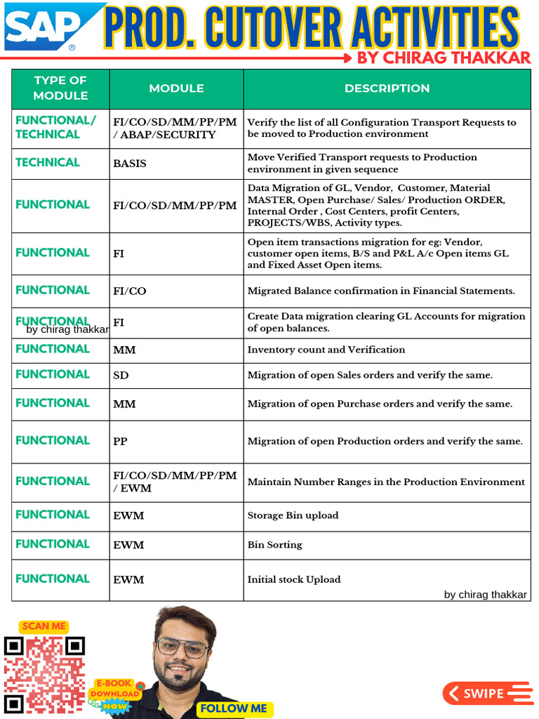 Sap Production Cutover Activities Pdf Income Statement