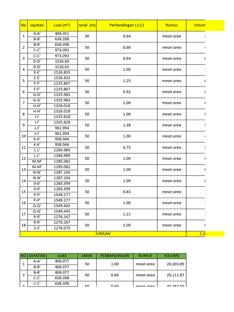 Rumus Section Mean Area PASIR BATU | PDF