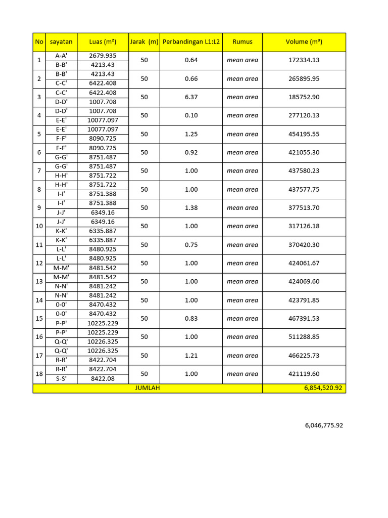 Analisis Perbandingan L1:L2 dan Luas Mean Area | PDF