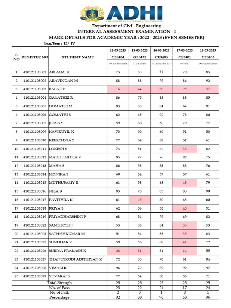 IAE - I March 2023 MARK STATEMENT | PDF | Cinema Of India