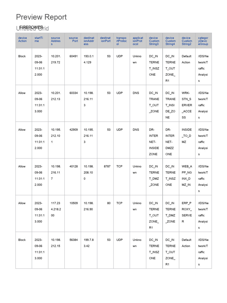 Firepower | PDF | Telecommunications Standards | Computing
