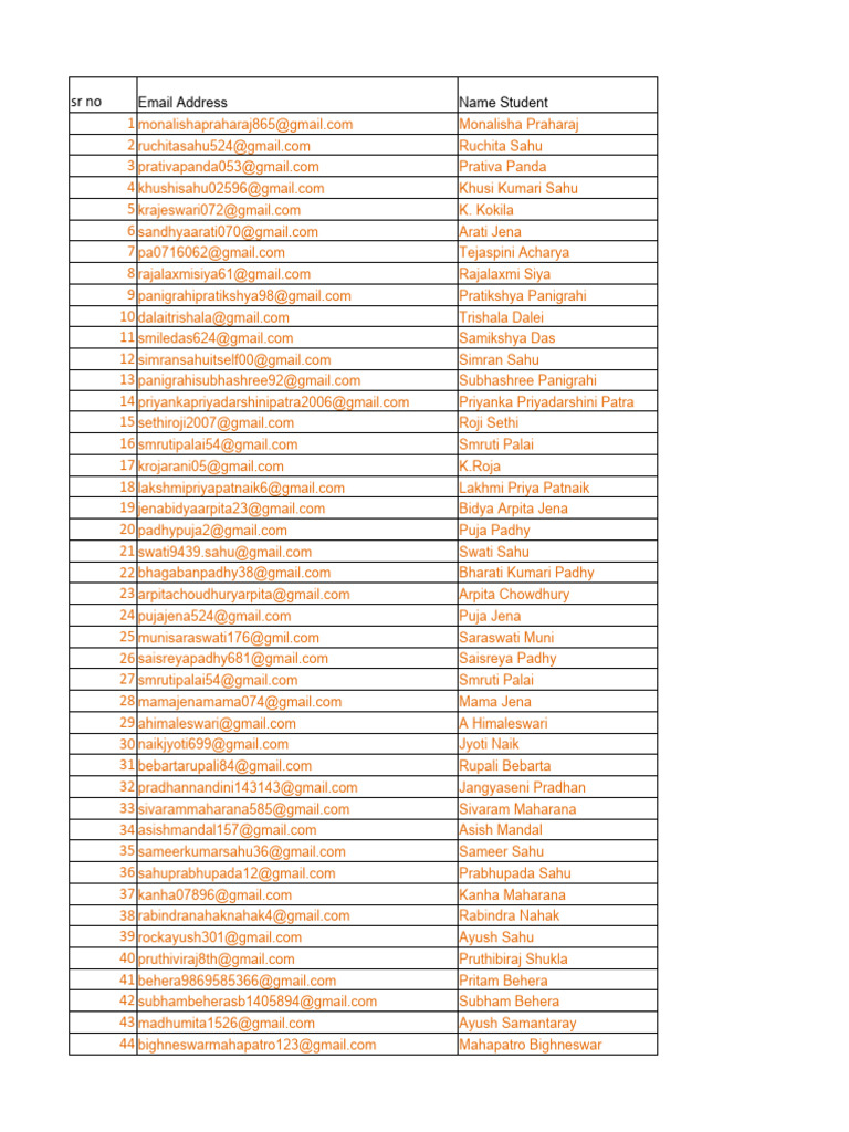 Volunteer List Zonal Polyfest 2023 | PDF | Computing | Electricity