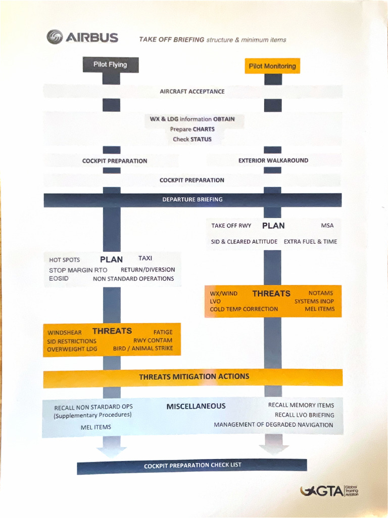Departure Briefing | PDF
