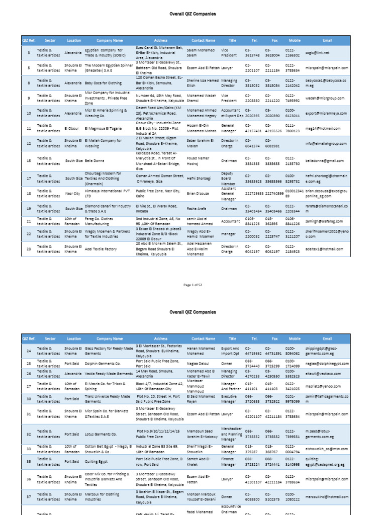Textile Industry Contacts List | PDF | Egypt | Clothing Industry