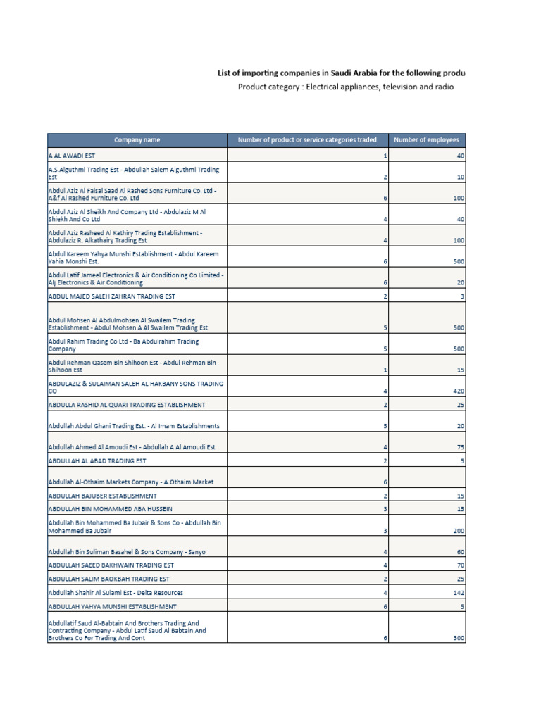 Importers of Electrical Appliances in KSA | PDF | Riyadh | Saudi Arabia