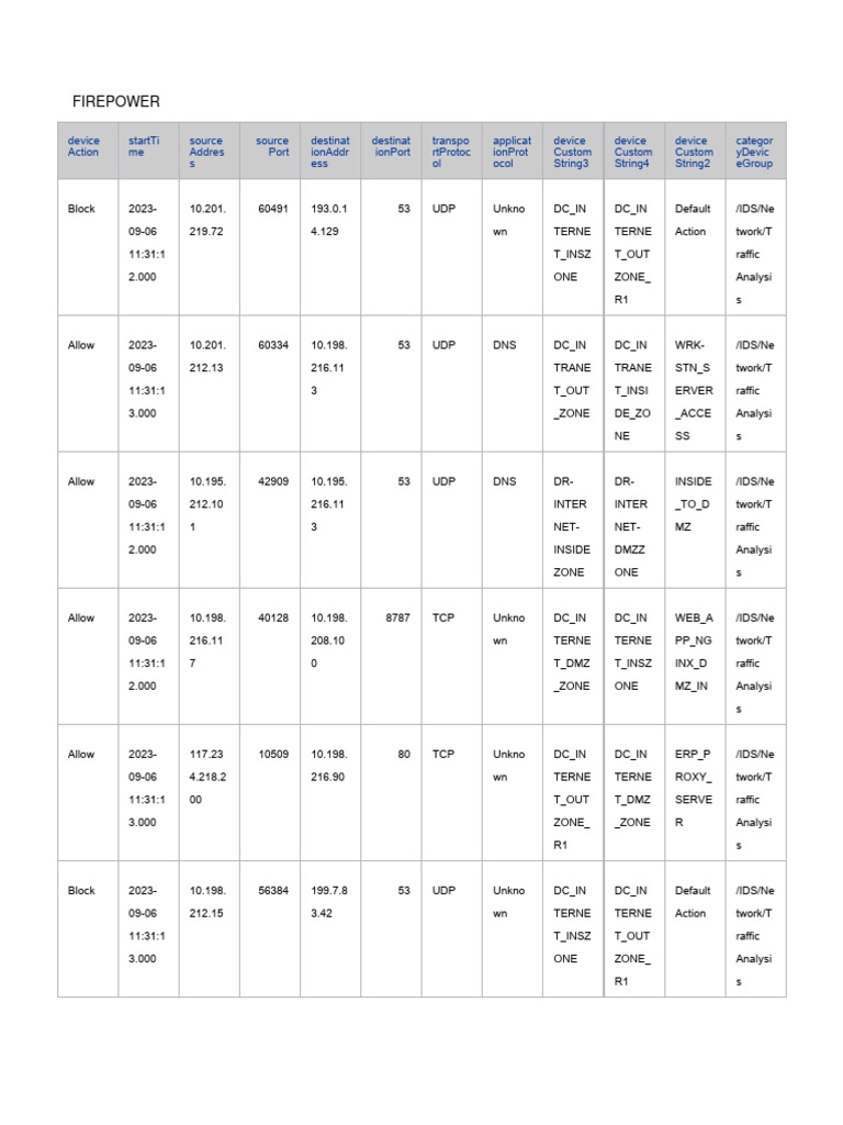 Firepower Edited | PDF