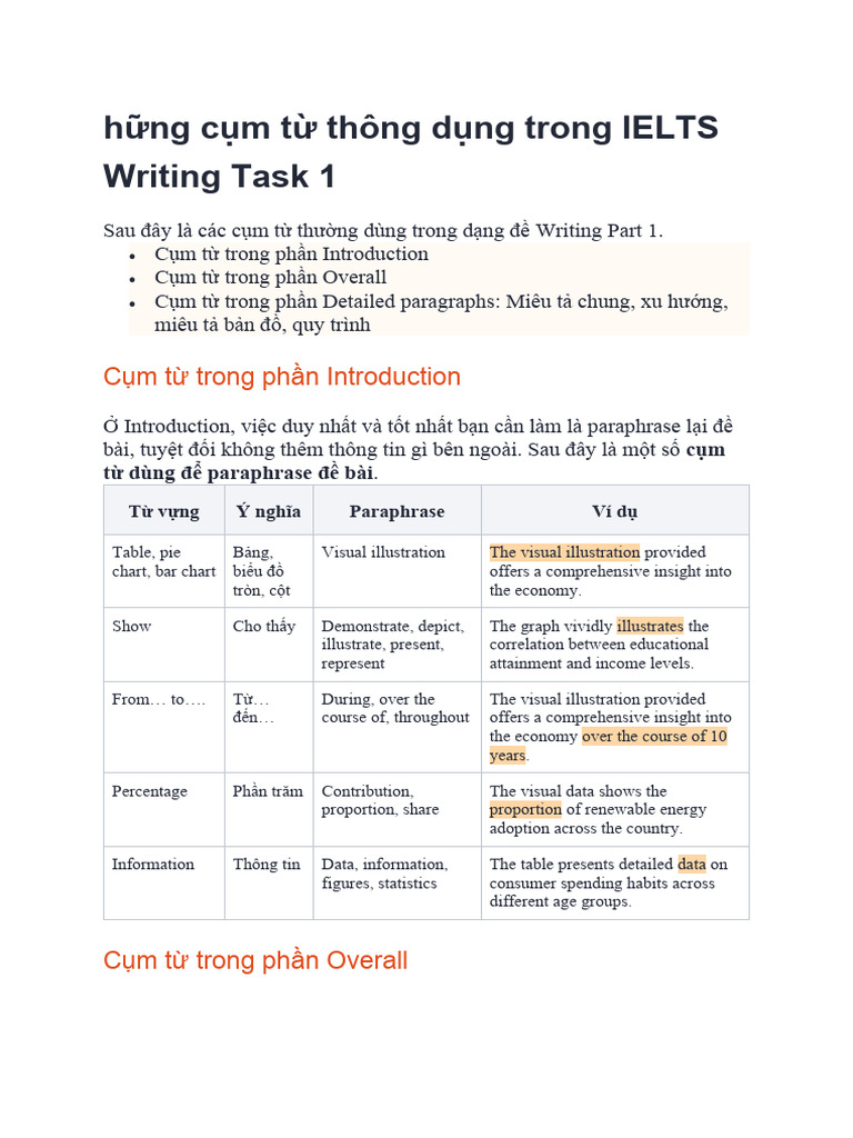 H NG C M T Thông D NG Trong IELTS Writing Task | PDF
