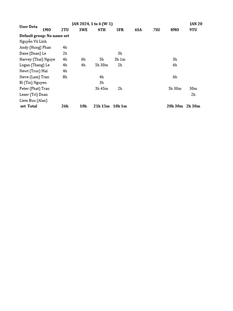 Worklog Report Pdf Software Bug Graphical User Interfaces 