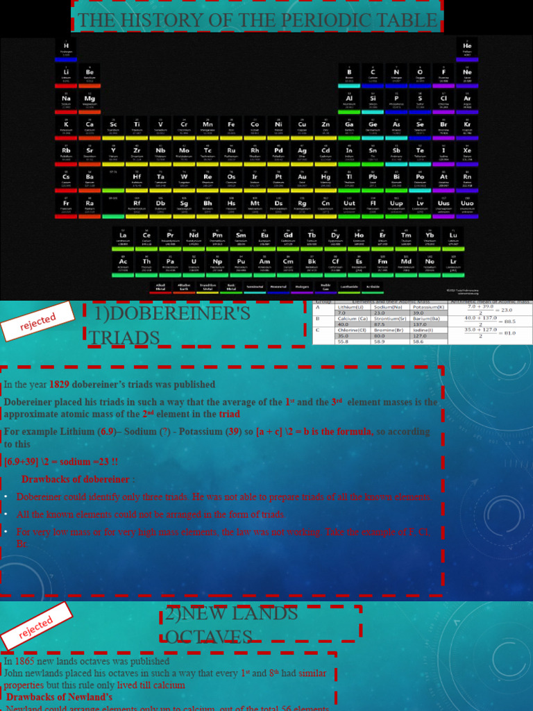 Drawbacks of Early Periodic Tables | PDF | Periodic Table | Chemical ...