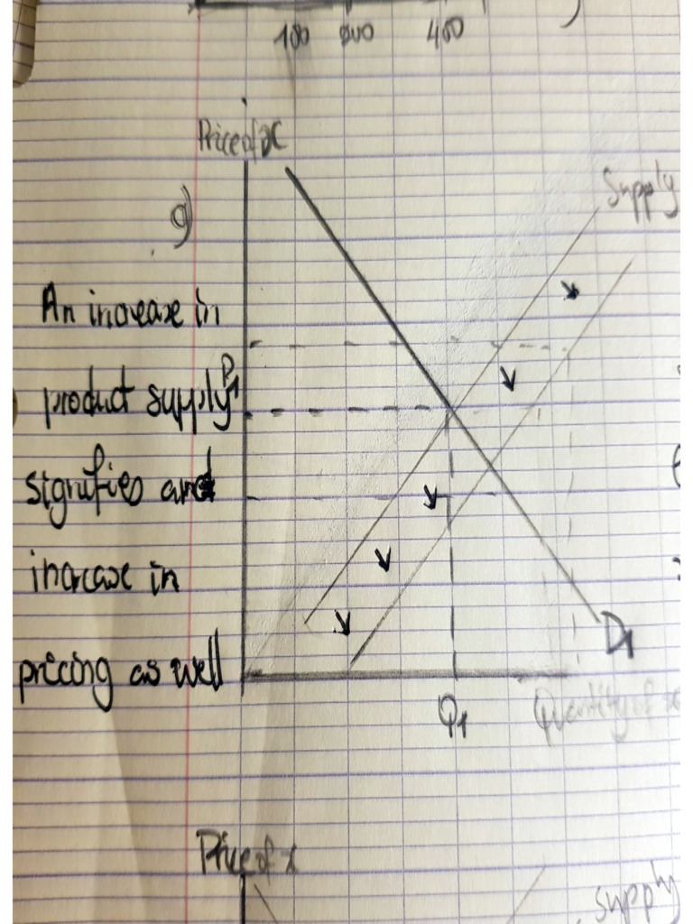 Supply Worksheet | PDF