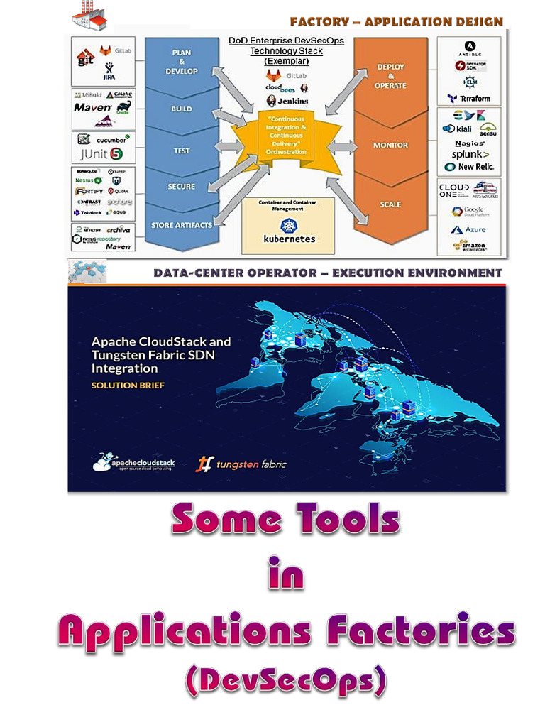 Factory | PDF | Cloud Computing | Computer Network