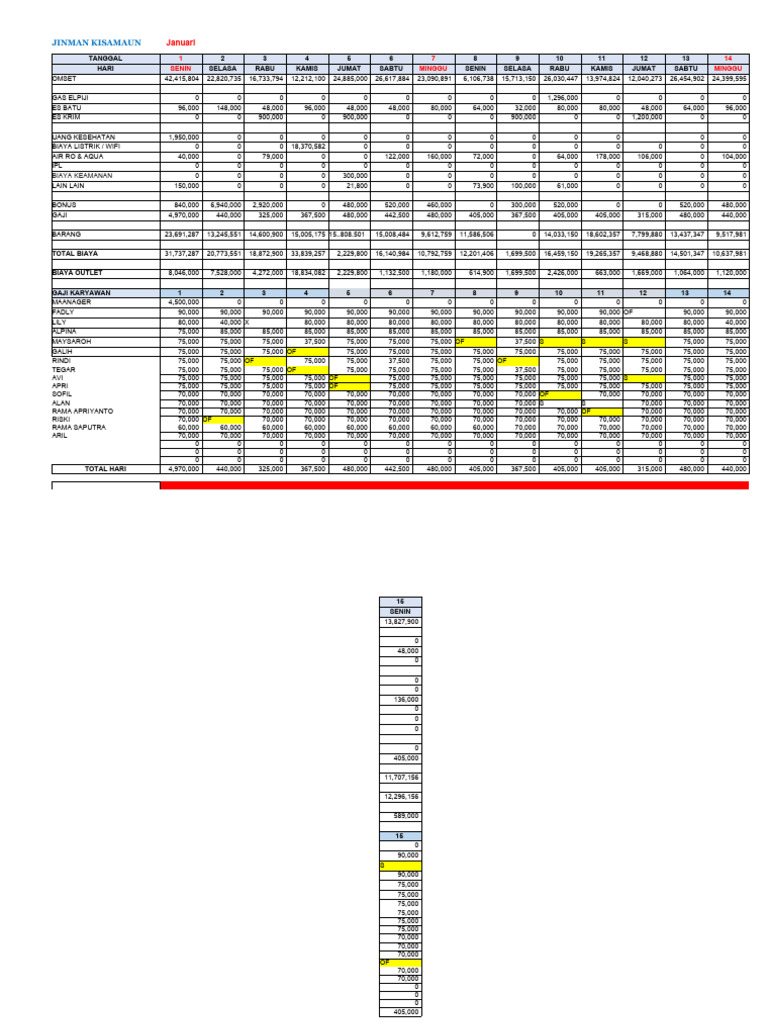 Report Manager Januari 2024 | PDF