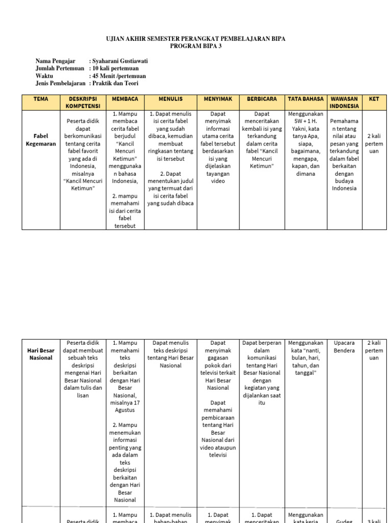 Perangkat Pembelajaran BIPA - Syaharani Gustiawati | PDF