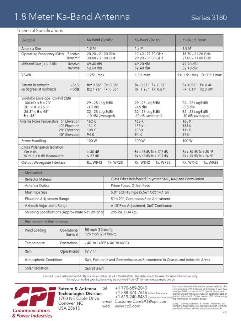 1.8M KA BAND ANTENNA 3180 Final 092320 | PDF | Decibel | Antenna (Radio)