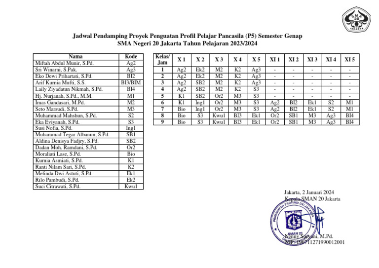 Jadwal Pendamping P5 Sem Genap TP. 2023-2024 - Revisi | PDF