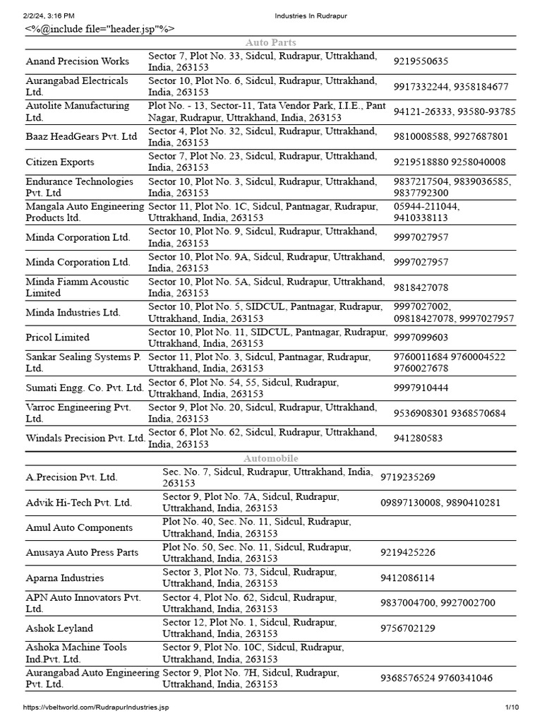 Industries in Rudrapur | PDF | Secondary Sector Of The Economy