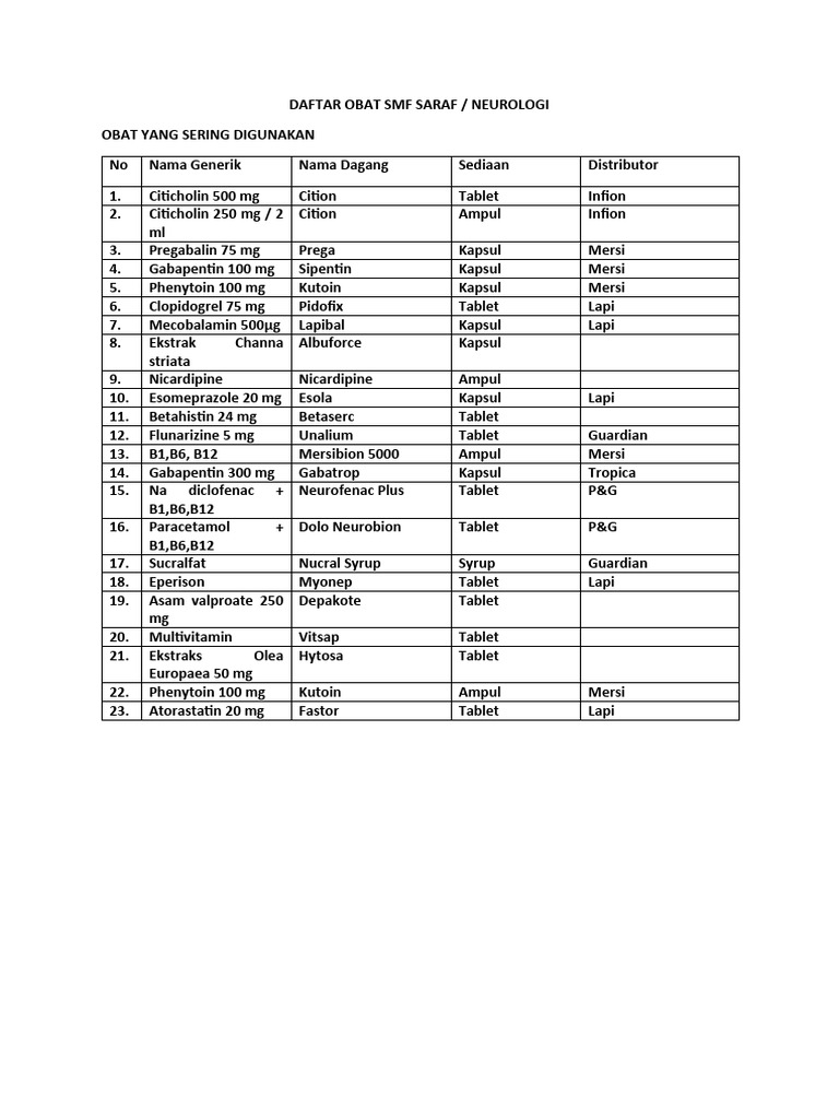 Daftar Obat SMF Saraf | PDF