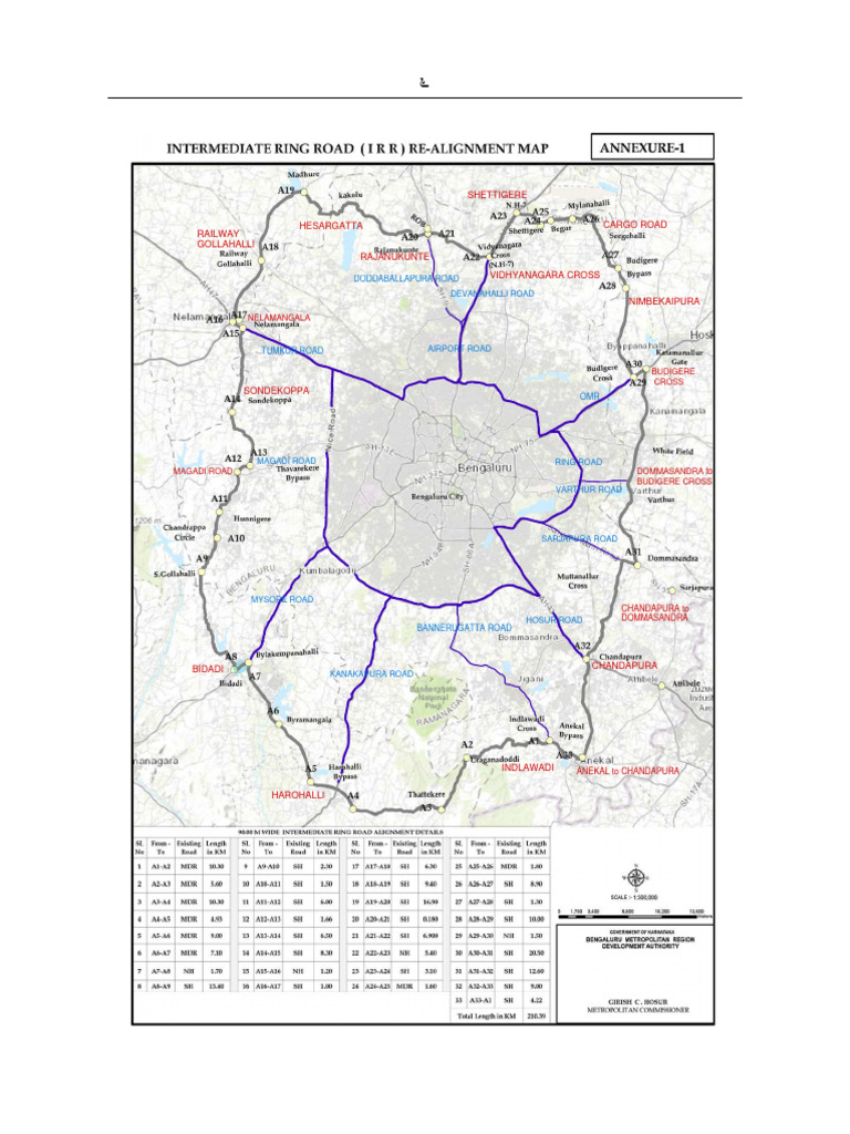 IRR Map | PDF