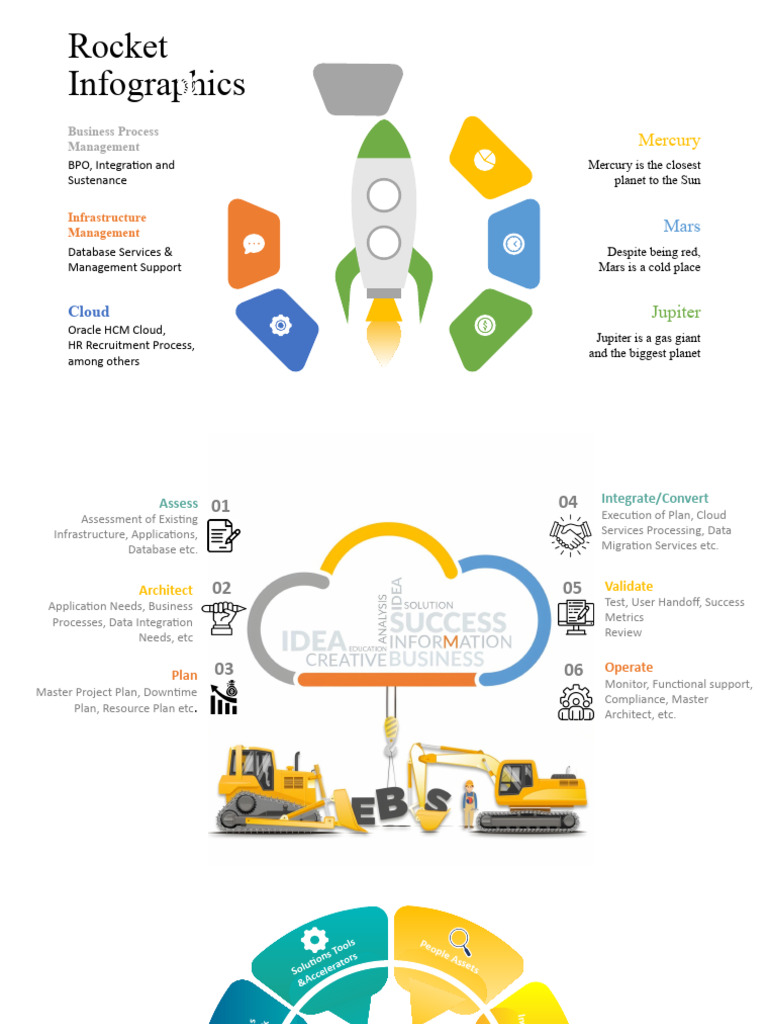 Rocket | PDF | Oracle Corporation | Cloud Computing