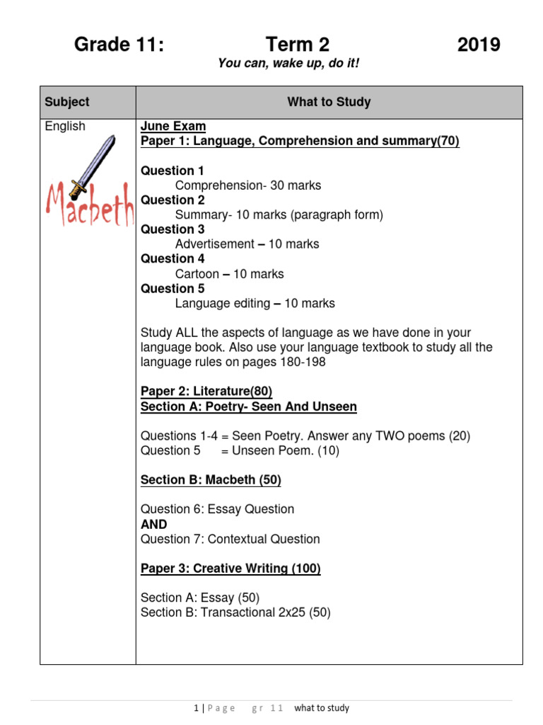 WHAT TO STUDY TERM 2 GR 11 | PDF | Nutrition | Diet & Nutrition