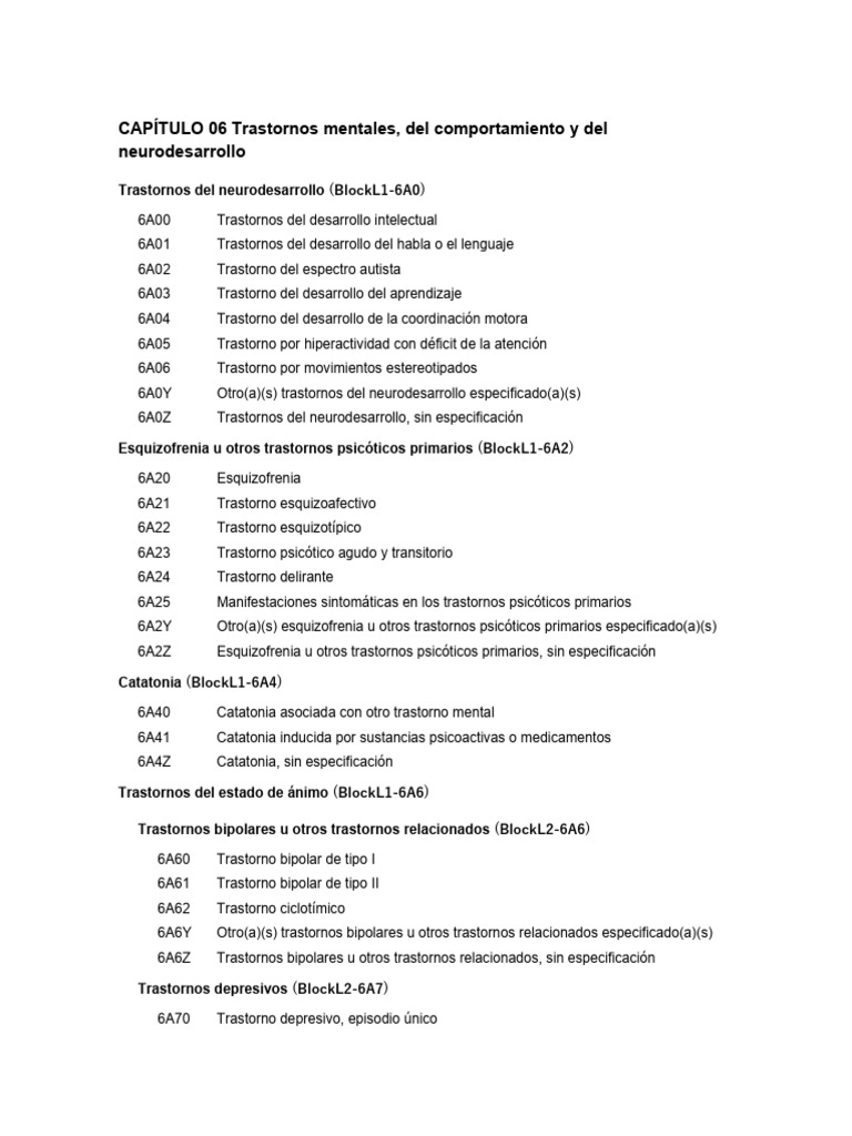 CIE-11 Lista de Categorías CAPÍTULO 06 Trastornos Mentales | PDF | Demencia | Trastorno de ansiedad