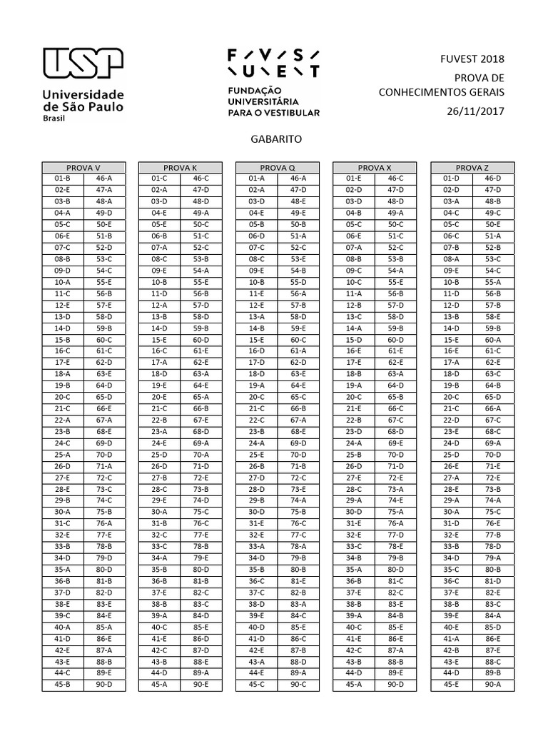 Fuv2018 1fase Prova Gab | PDF