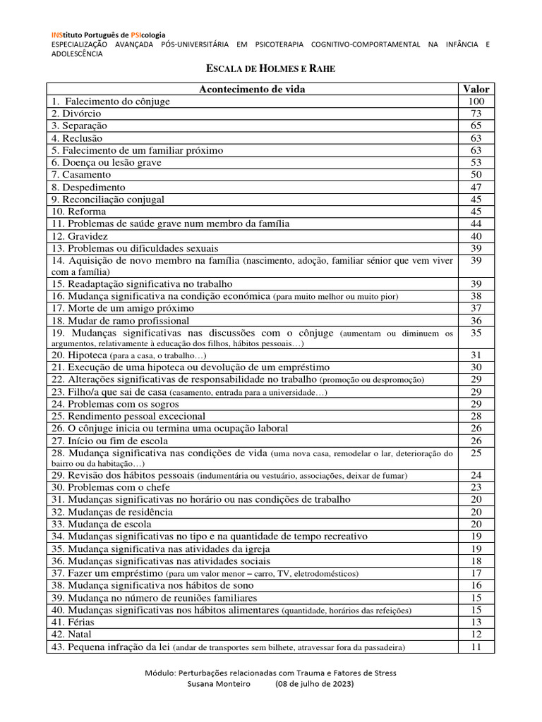 Escala Holmes e Rahe | PDF | Família | Casamento