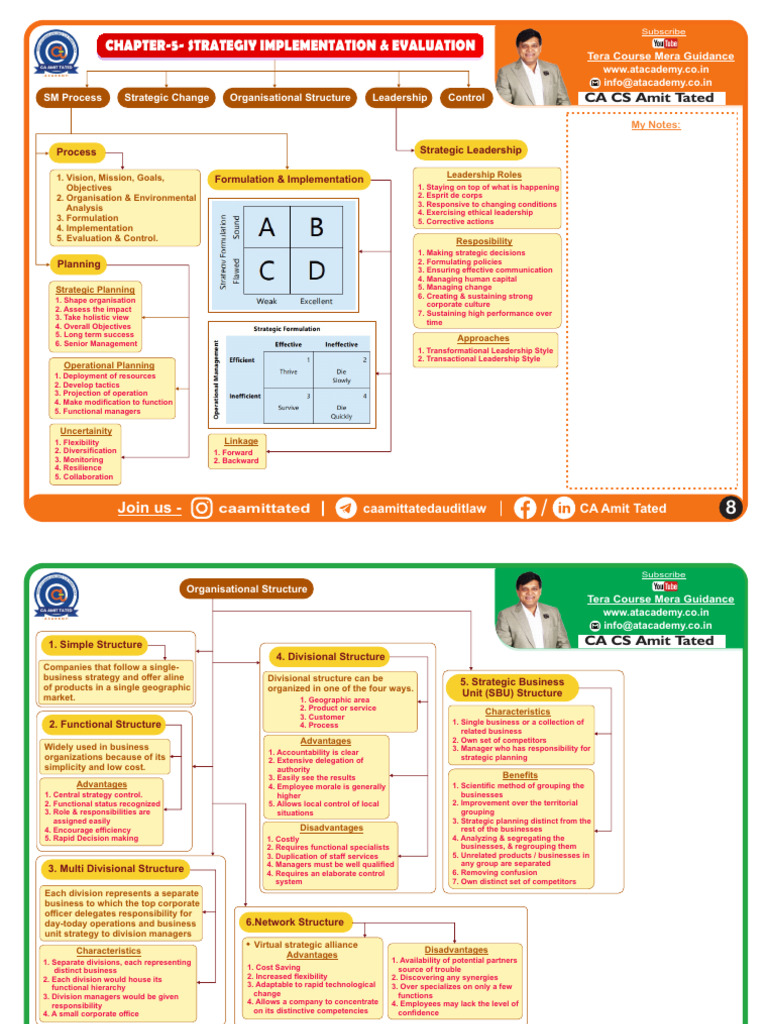 SM Ch-5 | PDF | Strategic Management | Organizational Structure