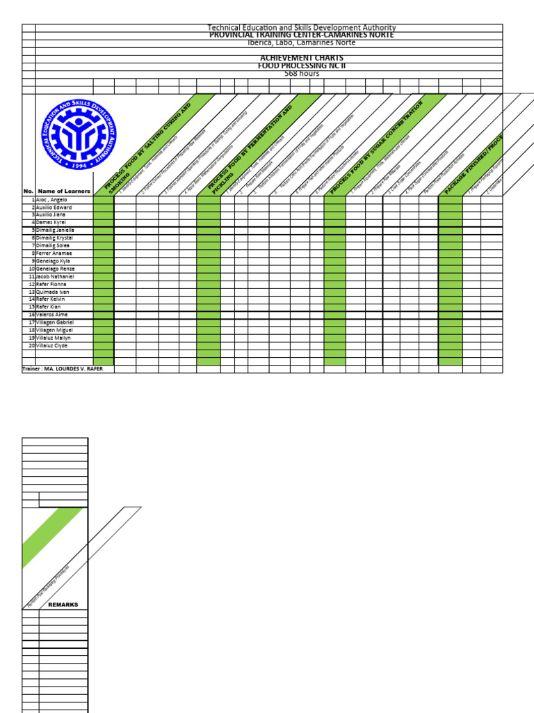 Achievement and Progressive Charts | PDF