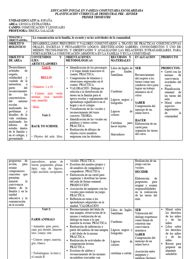 Planificación Curricular de Clase Pre-Kinder 2021 - Colegio España ...