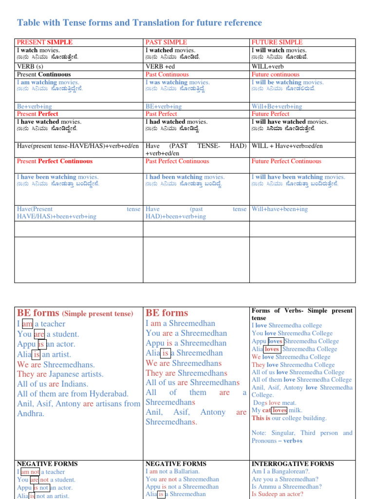 Tenses Table With Kannada Be Forms | Download Free PDF | Grammatical Tense | Grammar