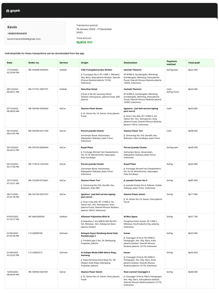 Gojek Orders 190123-171223 | PDF