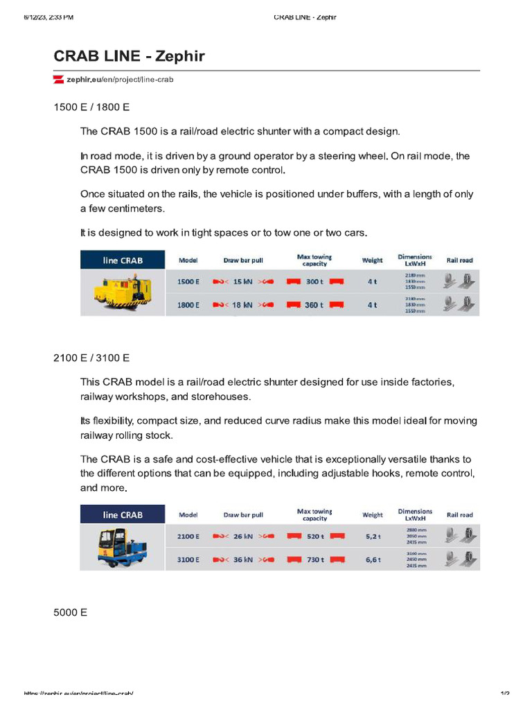 Zephir shunter | PDF