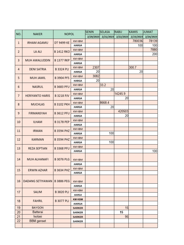 Weekly Price List for KM KBM Items | PDF