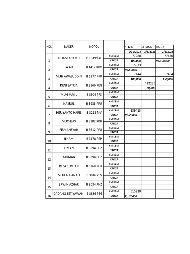 Support BBM KBM Baubau | PDF