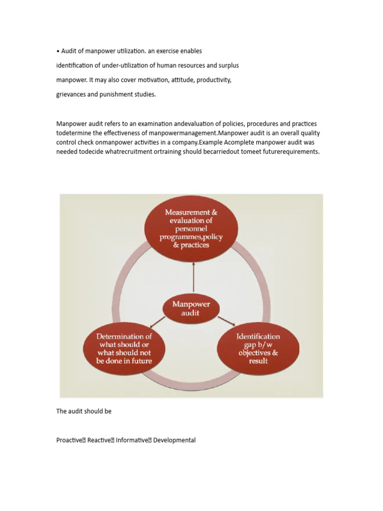 Manpower Audit for HR Efficiency | PDF | Career & Growth