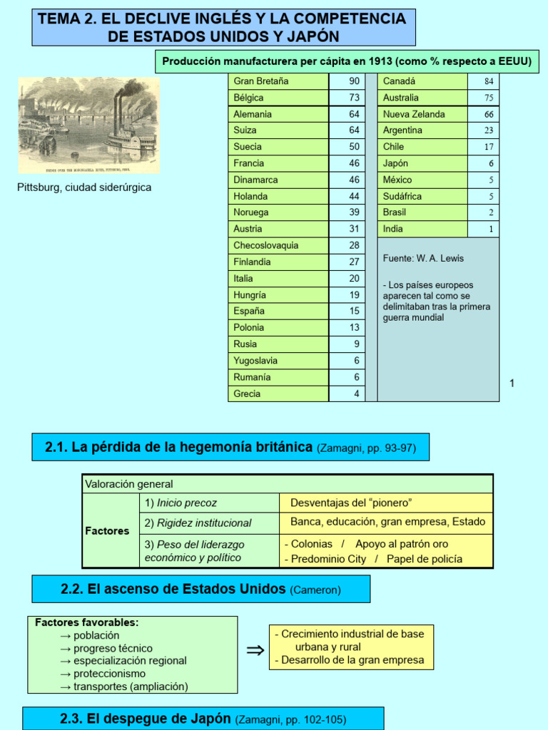 Esquema 2 | PDF | Los Estados Unidos | Japón