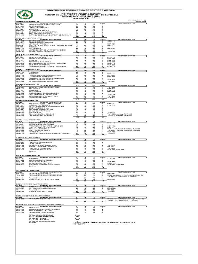 Pensum Utesa | PDF | Economias | Science