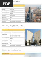 KFUPM Map | PDF | Science | Universities And Colleges