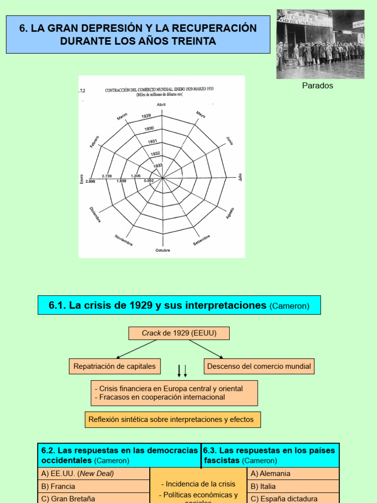 Esquema 6 | PDF | Economias