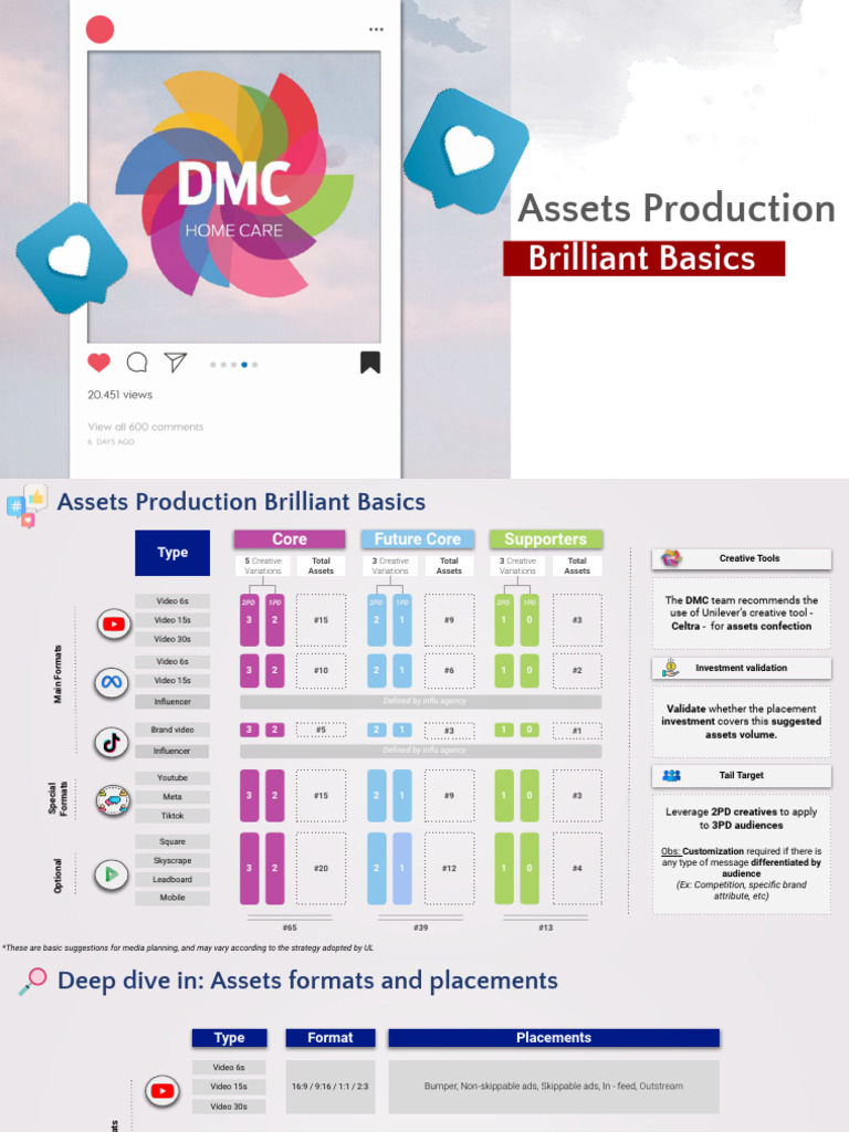 Assets Production Brilliant Basics - Final | PDF | Video | Codec