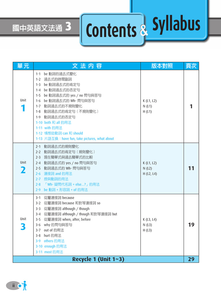 Contents Syllabus | PDF