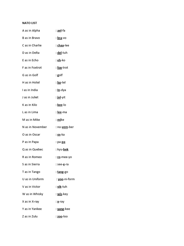 Nato List | PDF