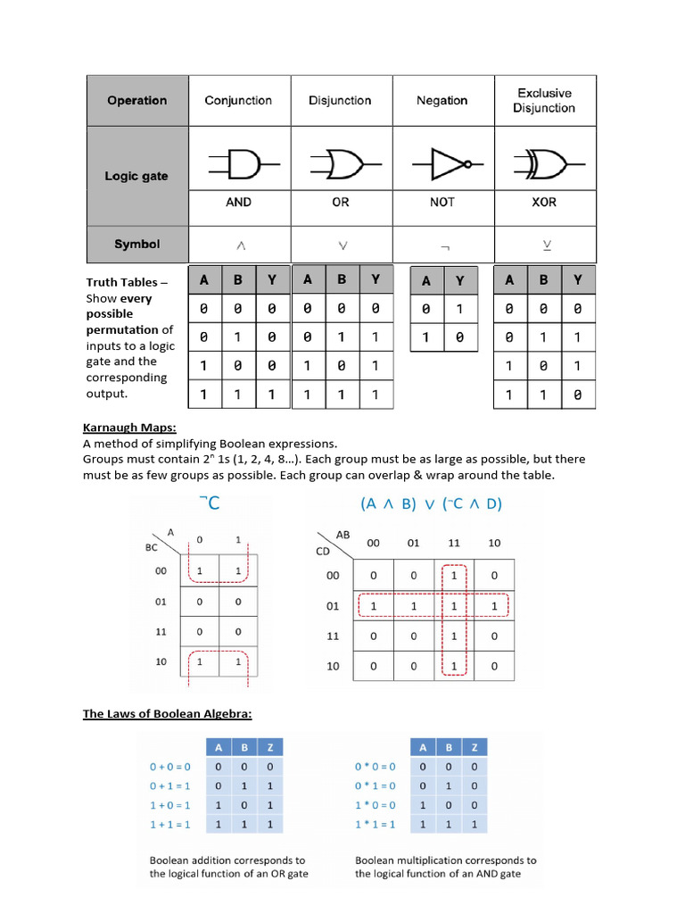 Simplifying Boolean Expressions Guide | PDF