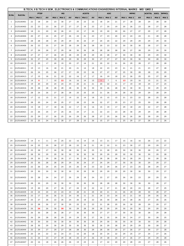 2nd Year MID Marks | PDF | Engineering | Computer Engineering