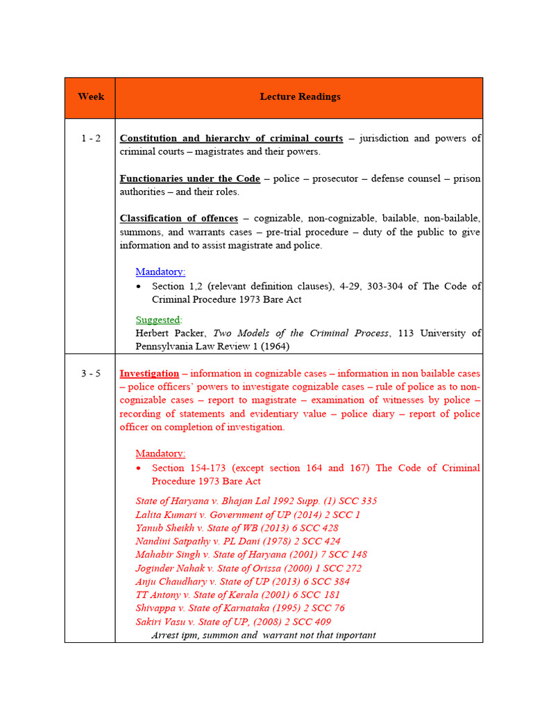 CRPC - Case List+ Notes | PDF | Arrest | Search Warrant
